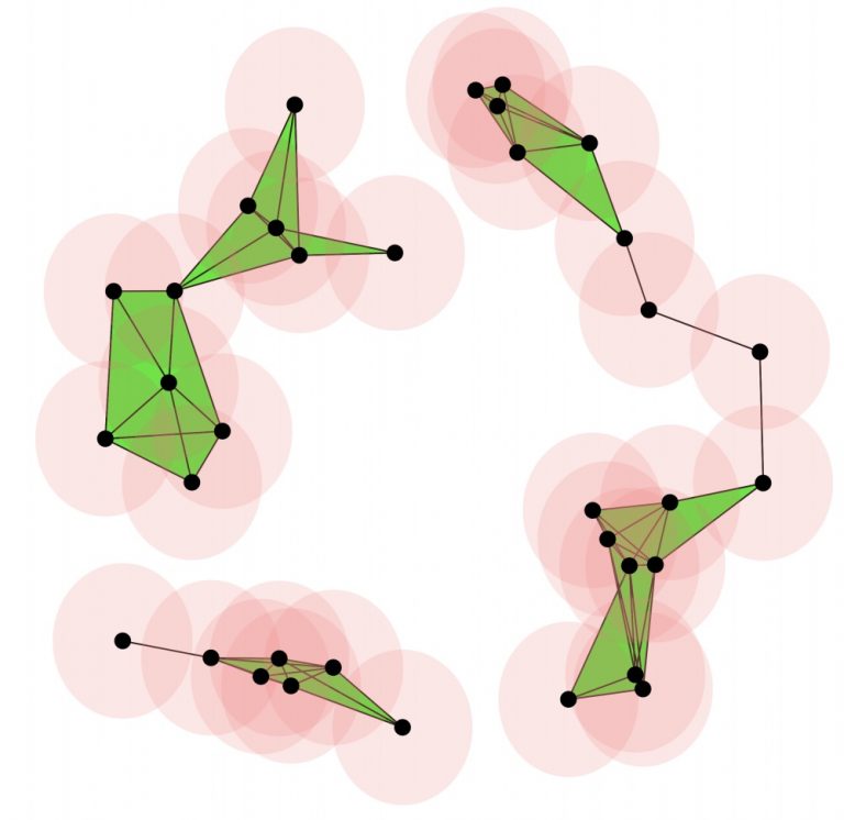 Research – Gary Shiu – UW–Madison