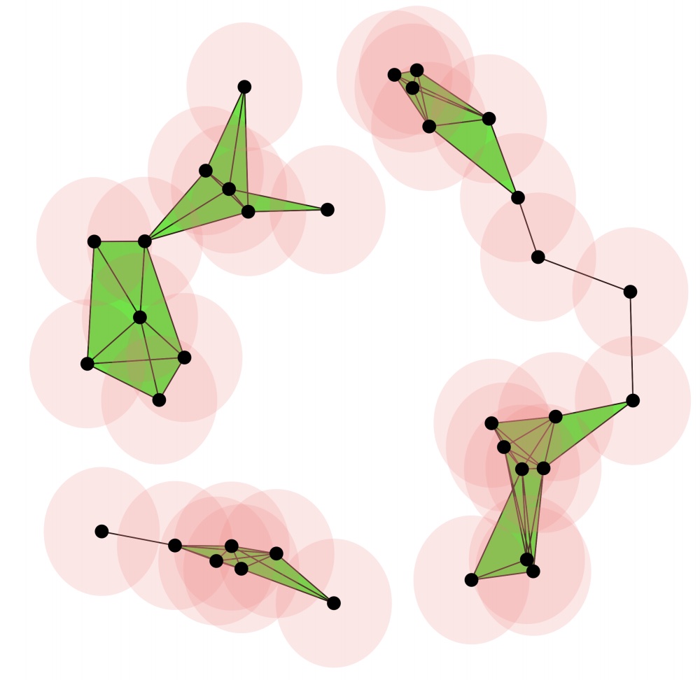 Research – Gary Shiu – UW–Madison