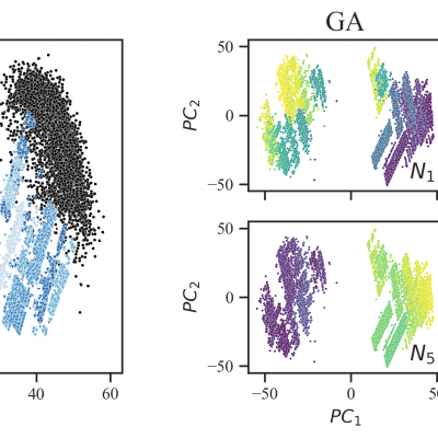 Gary Shiu – String theory, Particle Physics, and Cosmology – UW–Madison