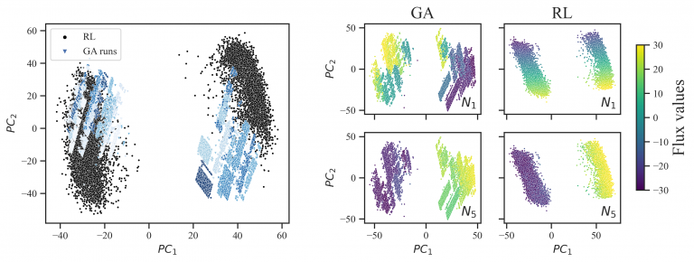 Paper accepted at NeurIPS 2021 Machine Learning and the Physical ...