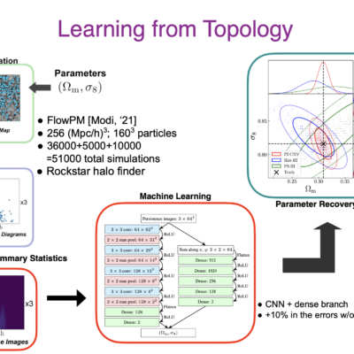 Gary Shiu – String theory, Particle Physics, and Cosmology – UW–Madison