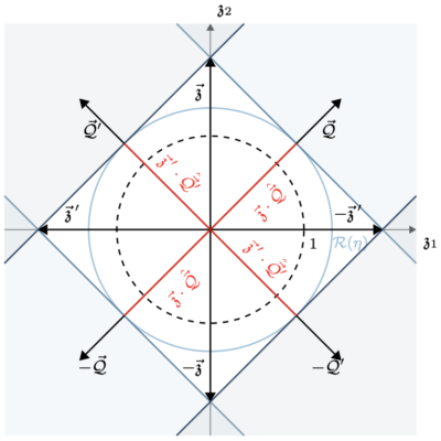 Gary Shiu – String theory, Particle Physics, and Cosmology – UW–Madison